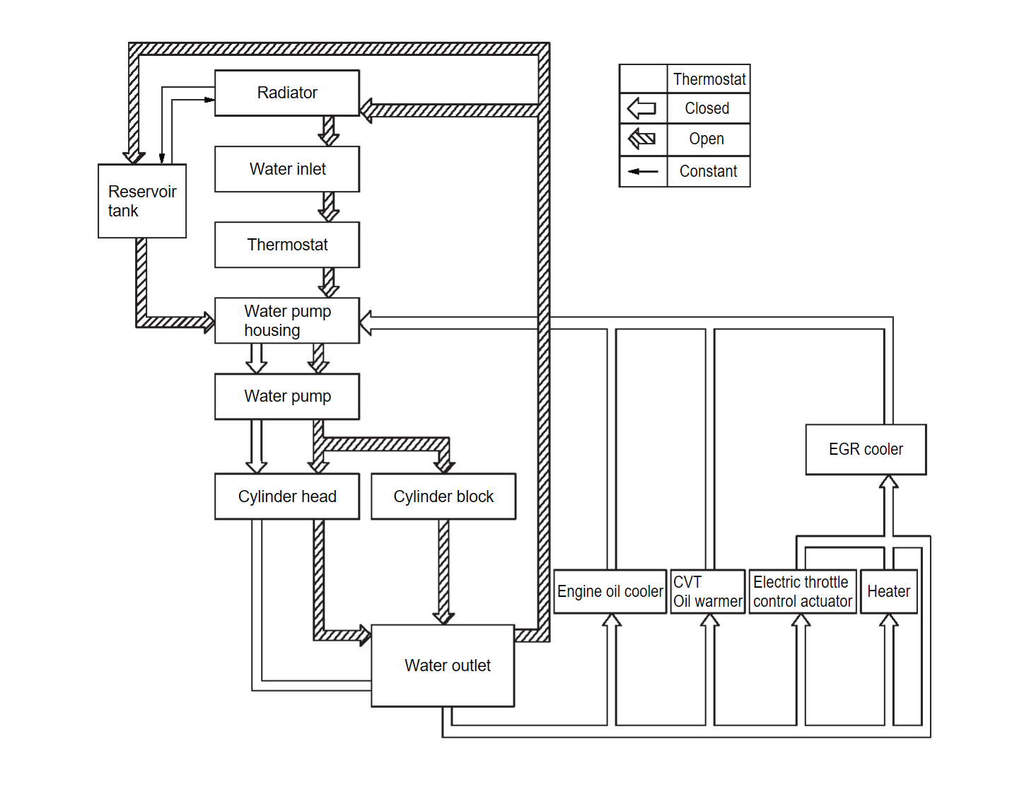 Engine Cooling System Schematic