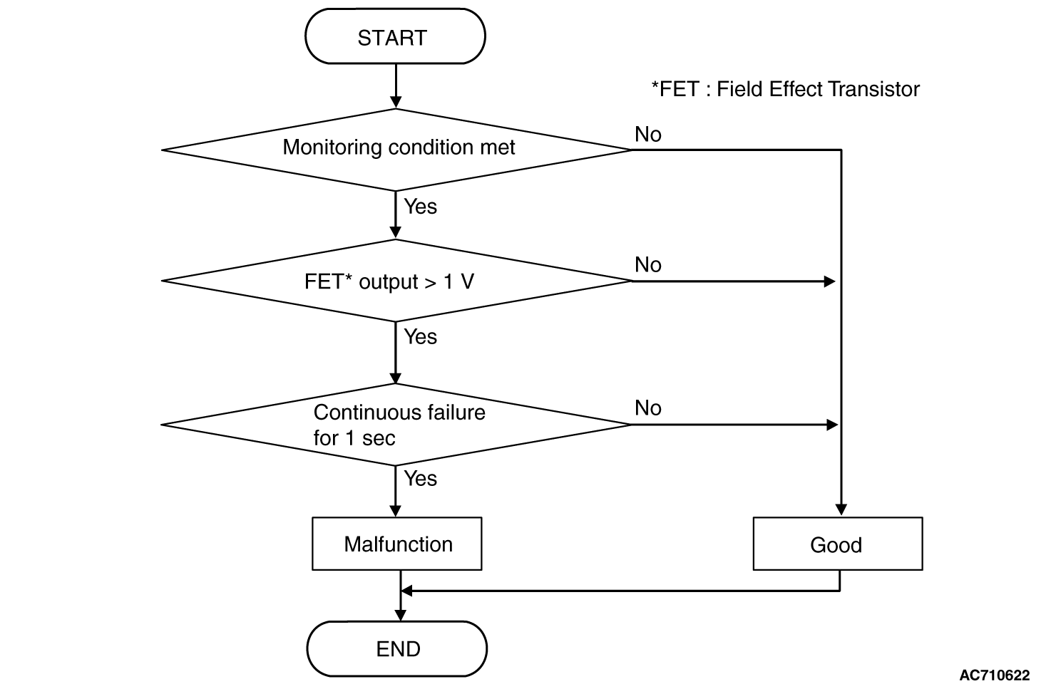 22C-DTC P0758 SHIFT SELECT SOLENOID 2 SYSTEM (OPEN CIRCUIT)