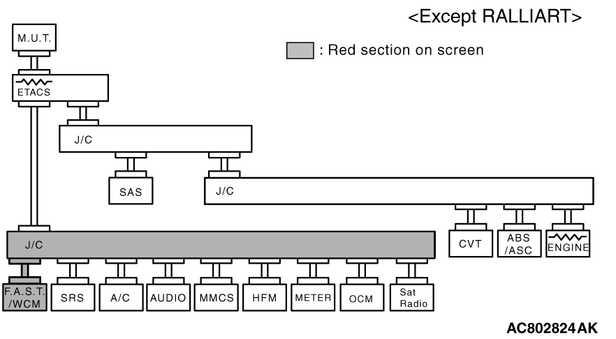 54C-CAN BUS DIAGNOSTICS CHART