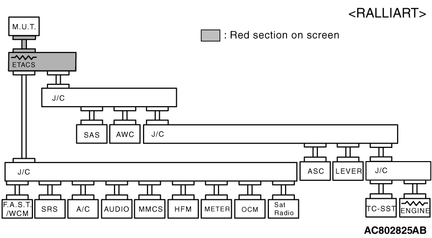 54C-CAN BUS DIAGNOSTICS CHART