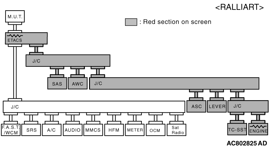 54C-CAN BUS DIAGNOSTICS CHART