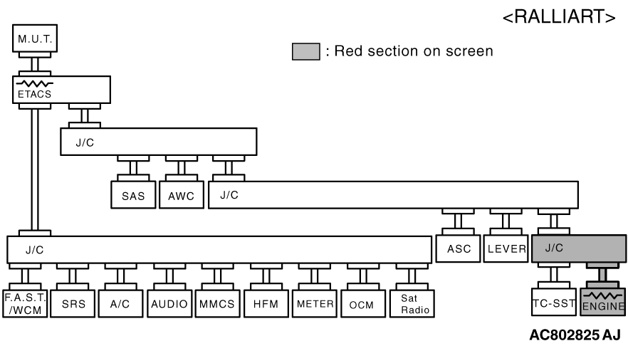 54C-CAN BUS DIAGNOSTICS CHART