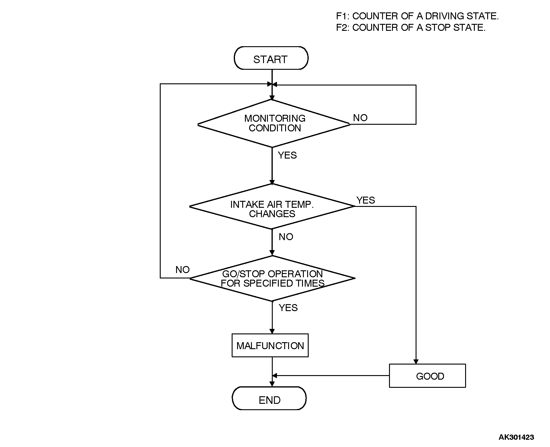 13-DTC P0111: Intake Air Temperature Circuit Range/Performance Problem