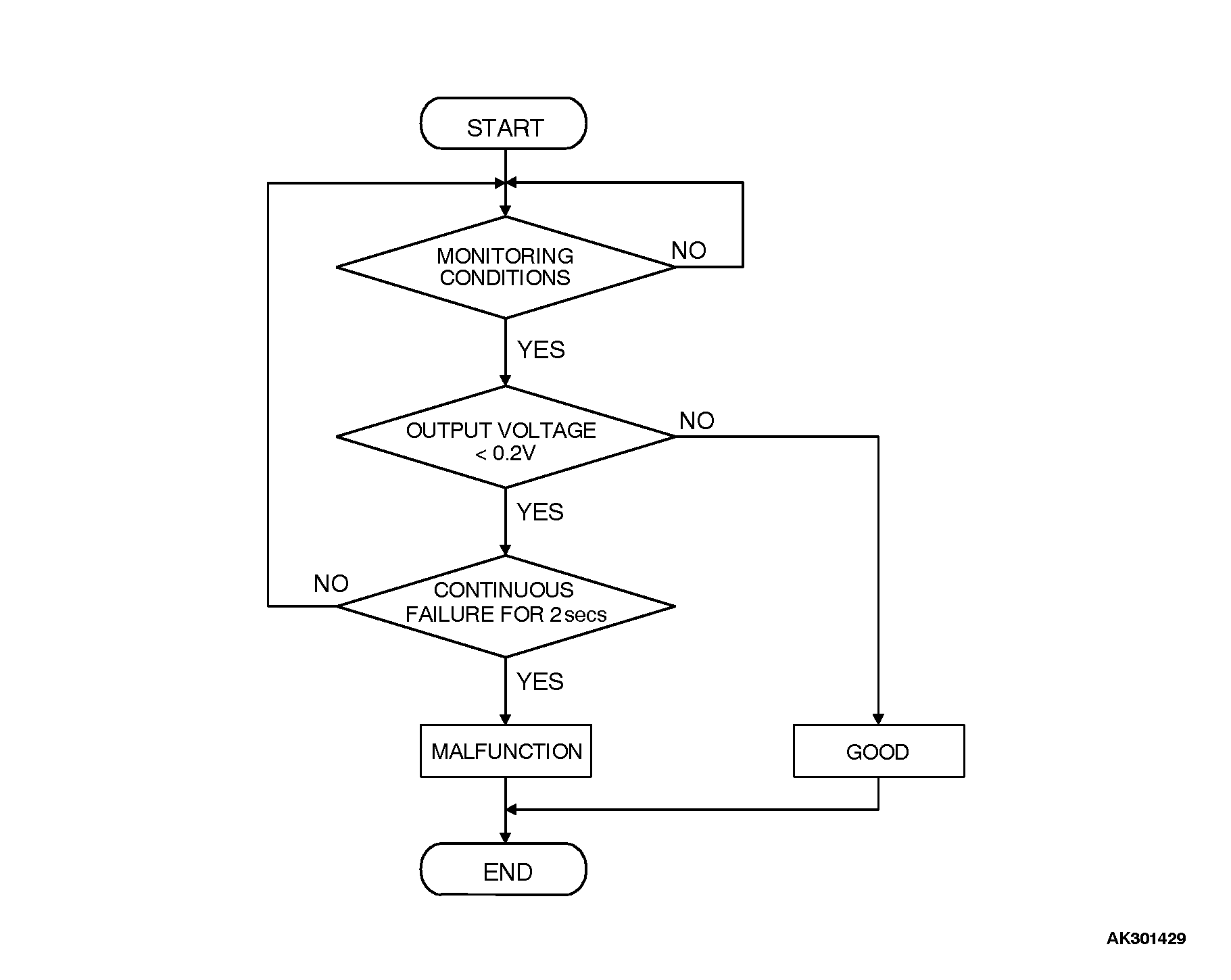 13-DTC P0122: Throttle Position Circuit Low Input
