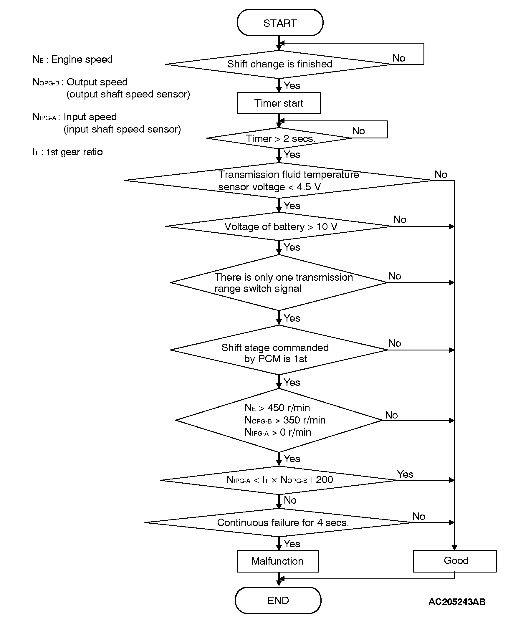 23-DTC 41, 42, 43, 44, 45, 46 GEAR INCORRECT RATIO