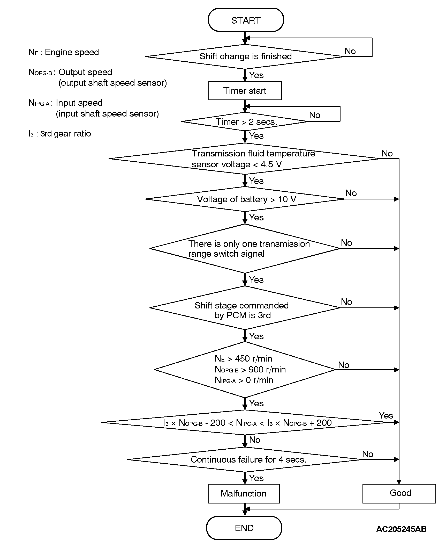 23-DTC 41, 42, 43, 44, 45, 46 GEAR INCORRECT RATIO