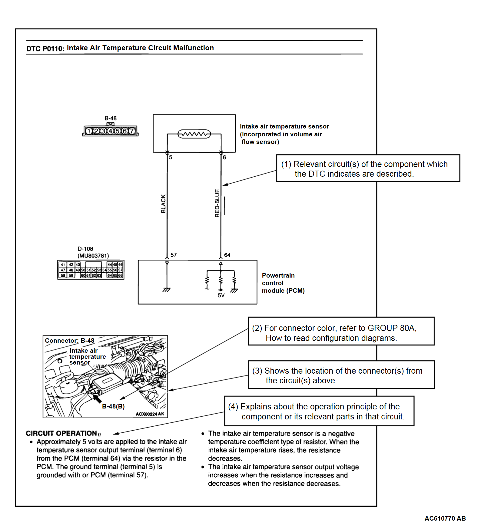 00 HOW TO USE THE INSPECTION PROCEDURES
