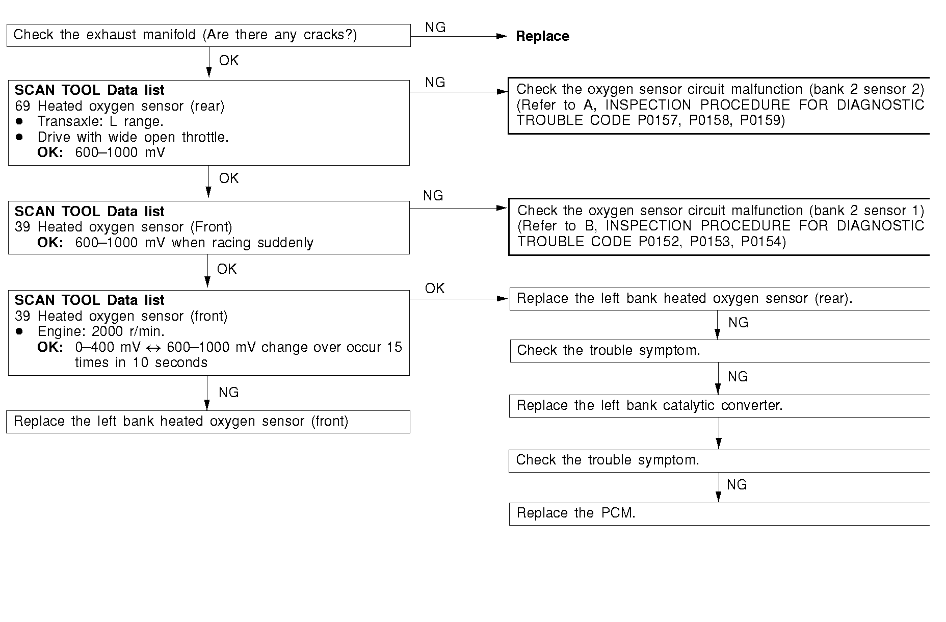 Repair Guides Diagnostic Trouble Codes Clearing