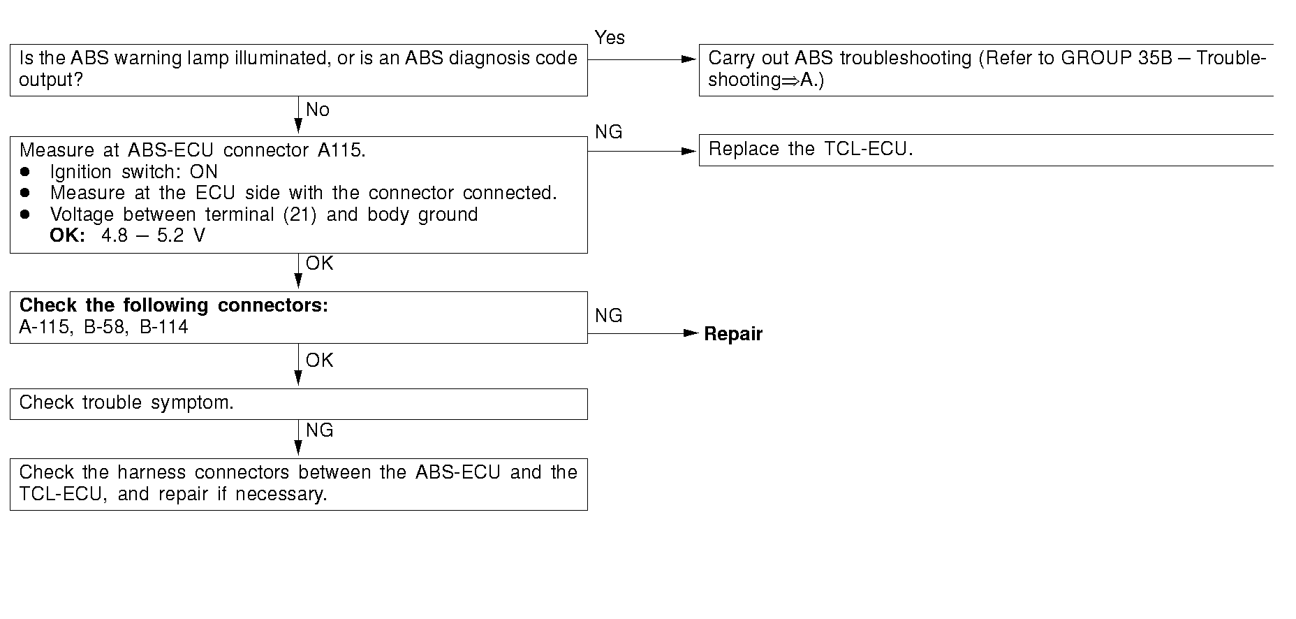 13-DIAGNOSTIC TROUBLE CODE CHART
