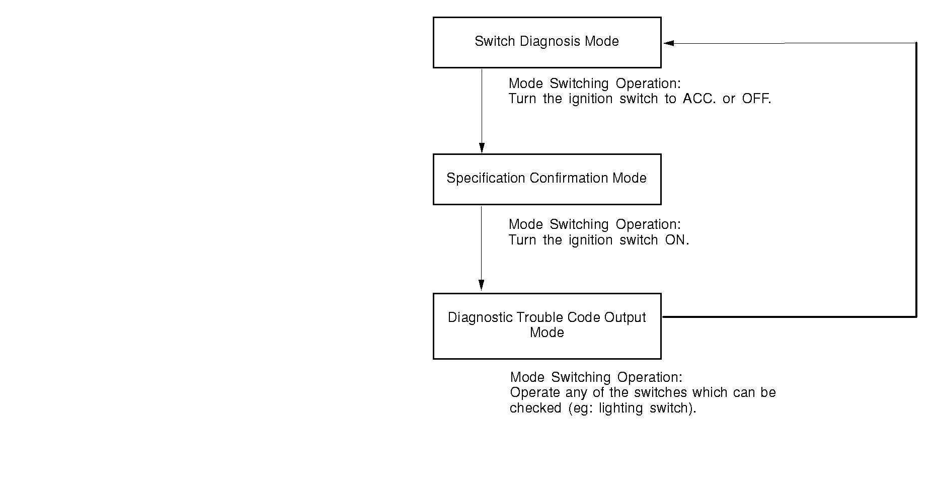 54-TROUBLE CODE DIAGNOSIS(SWS)